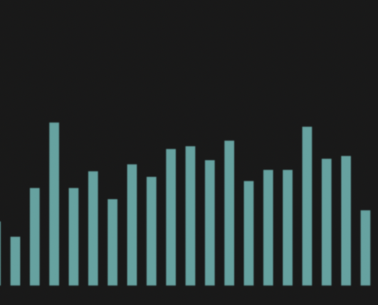 Cómo visualizar nuestra voz en la terminal Linux usando CAVA ...